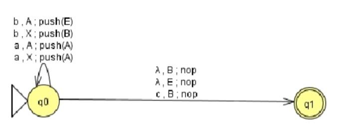 Solved 5. Consider the given PDA with bottom stack symbol X. | Chegg.com