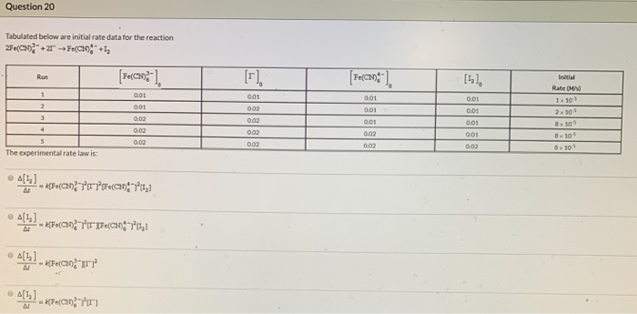 Solved Question 20 Tabulated below are initial rate data for | Chegg.com