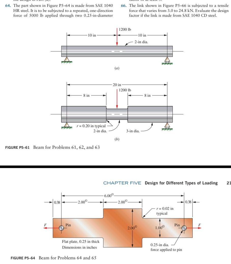 64. The part shown in Figure P5-64 is made from SAE | Chegg.com