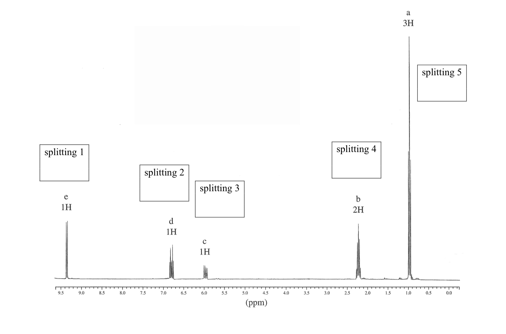 Solved splitting 1splitting 5splitting 2splitting 4splitting | Chegg.com