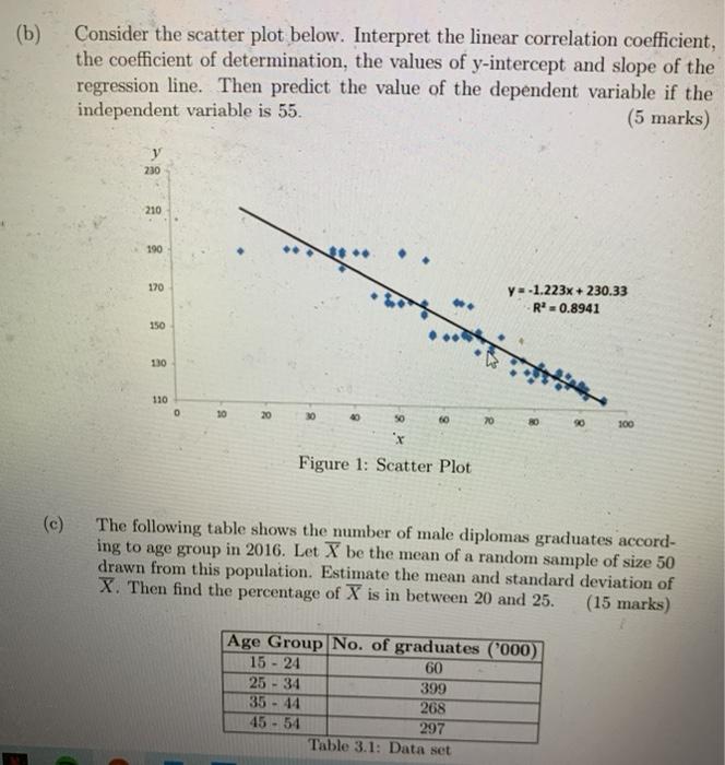 (b) Consider the scatter plot below. Interpret the | Chegg.com