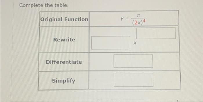 Solved Complete the table. Original Function Rewrite | Chegg.com