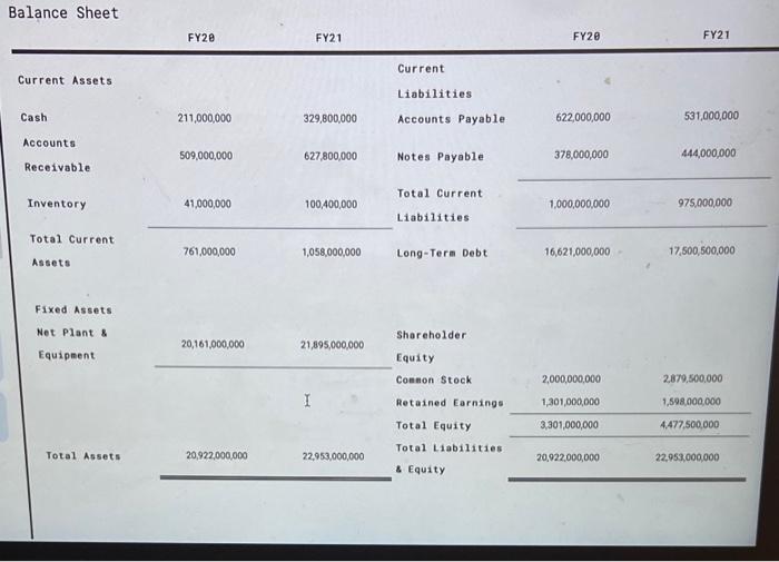 Solved I Balance Sheet First, calculate SpaceX's net | Chegg.com
