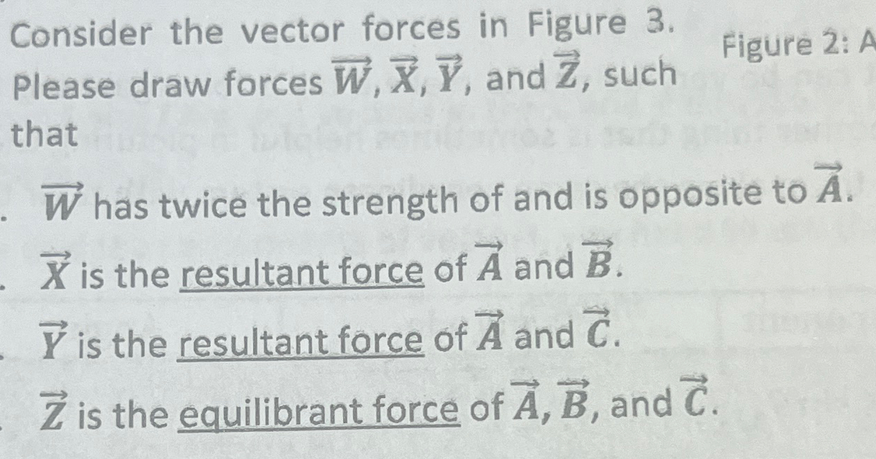 Solved Consider the vector forces in Figure 3. ﻿Please draw | Chegg.com