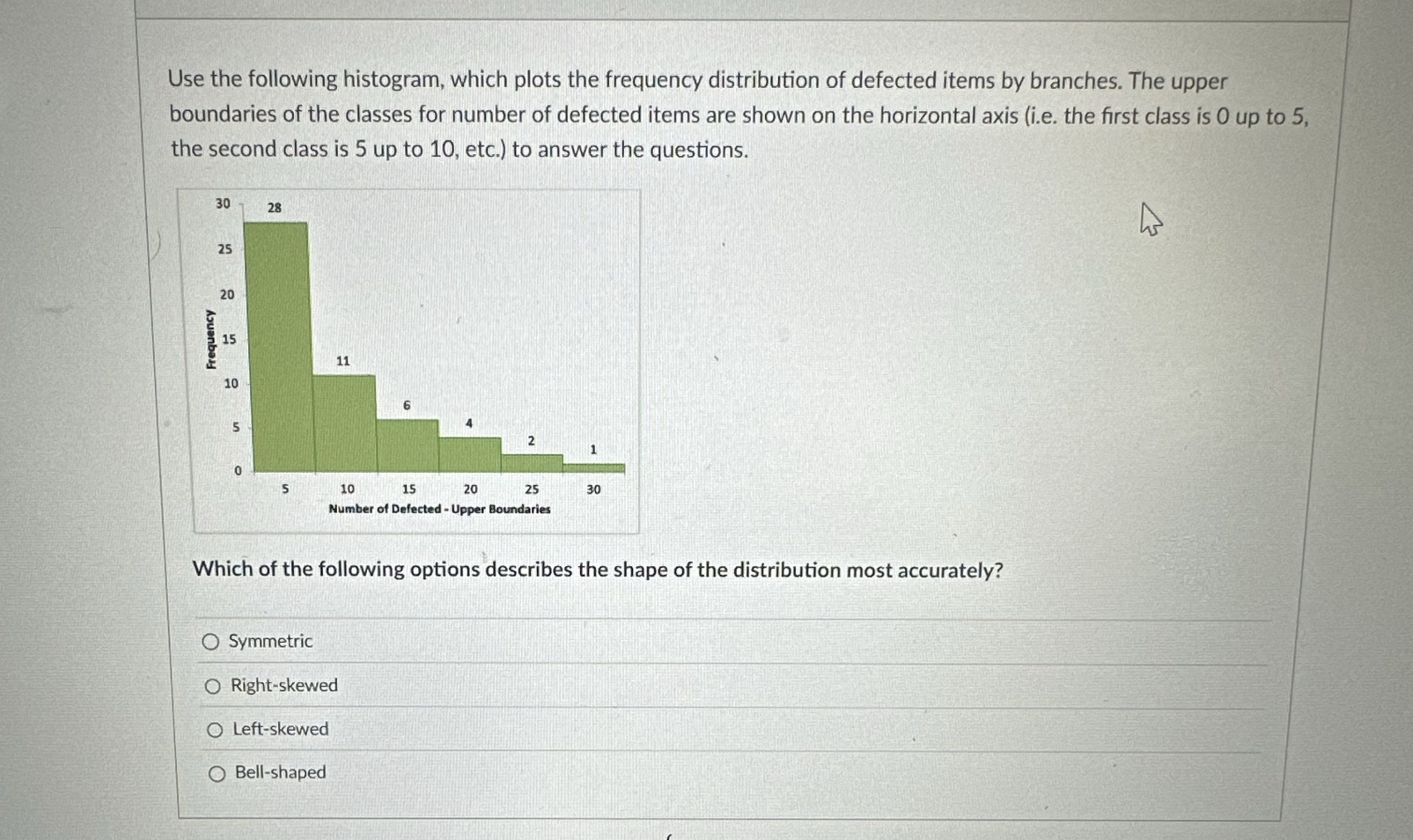 Solved Use the following histogram, which plots the | Chegg.com