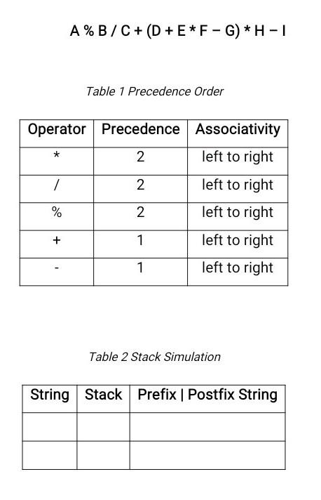 Solved Convert to postfix and prefix notation from | Chegg.com