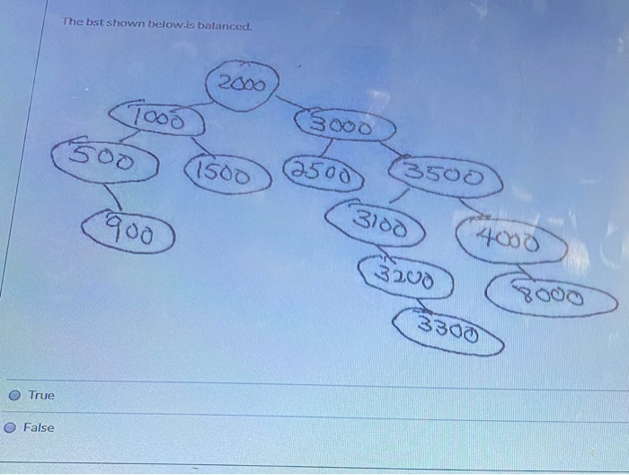 Solved The bst shown below.is balanced. 2000 (1000 (2000 500 | Chegg.com