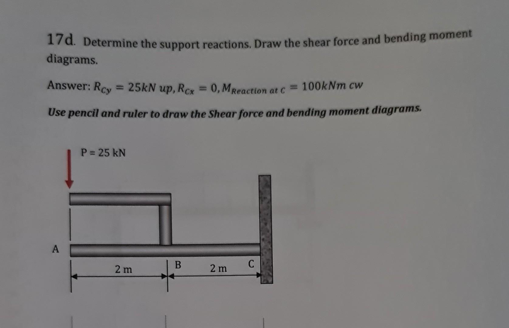 Solved 17 d. Determine the support reactions. Draw the shear | Chegg.com