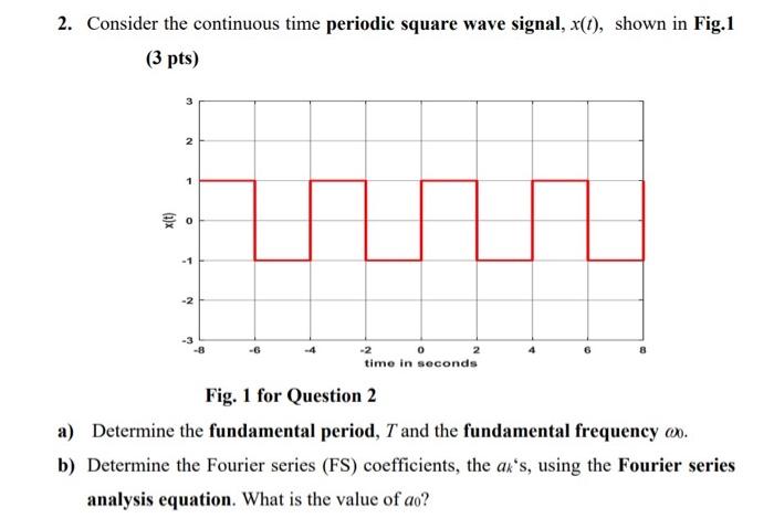 Solved 2. Consider the continuous time periodic square wave | Chegg.com