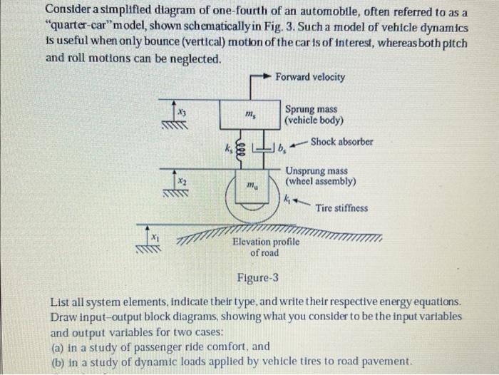 Solved Consider a simplifted diagram of one-fourth of an | Chegg.com