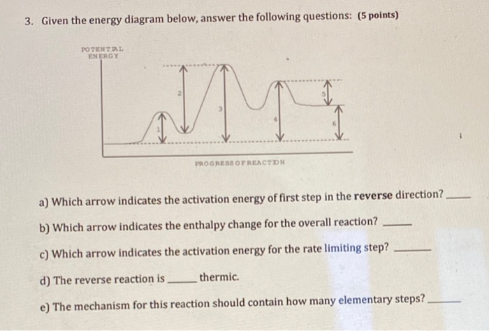 Solved 3. Given the energy diagram below, answer the | Chegg.com