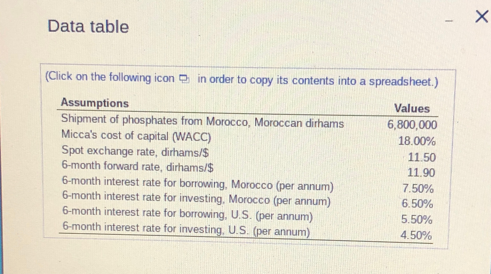 Data table(Click on the following icon ﻿in order to | Chegg.com