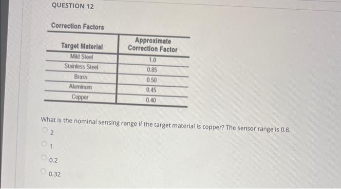 Solved QUESTION 12 Correction Factors What is the nominal | Chegg.com