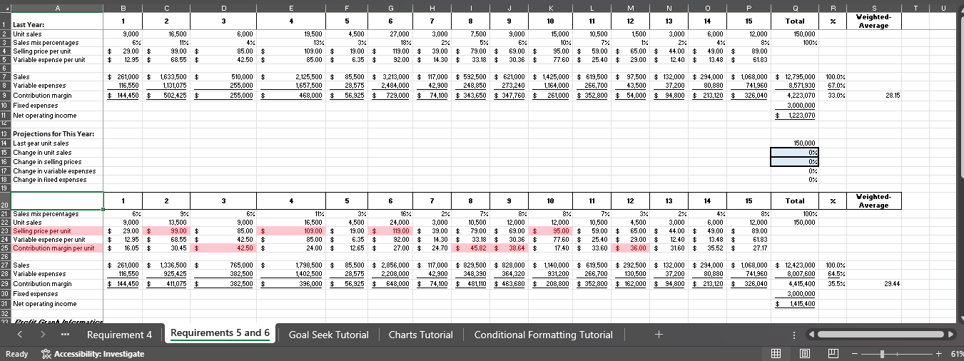 Solved Continue working on the "Requirements 5 ﻿and 6 " ﻿tab | Chegg.com