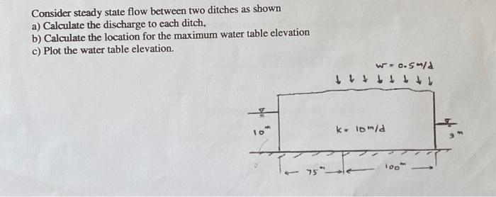 Solved Consider steady state flow between two ditches as | Chegg.com