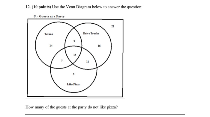 Solved 12. (10 points) Use the Venn Diagram below to answer | Chegg.com