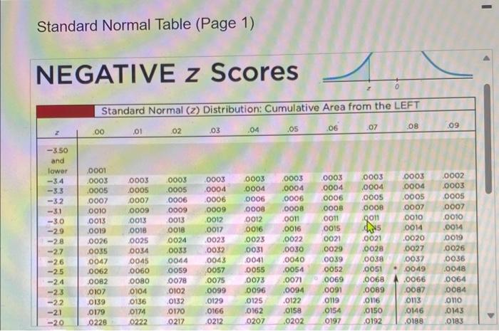 Solved Standard Normal Table (Page 1) NEGATIVE z | Chegg.com