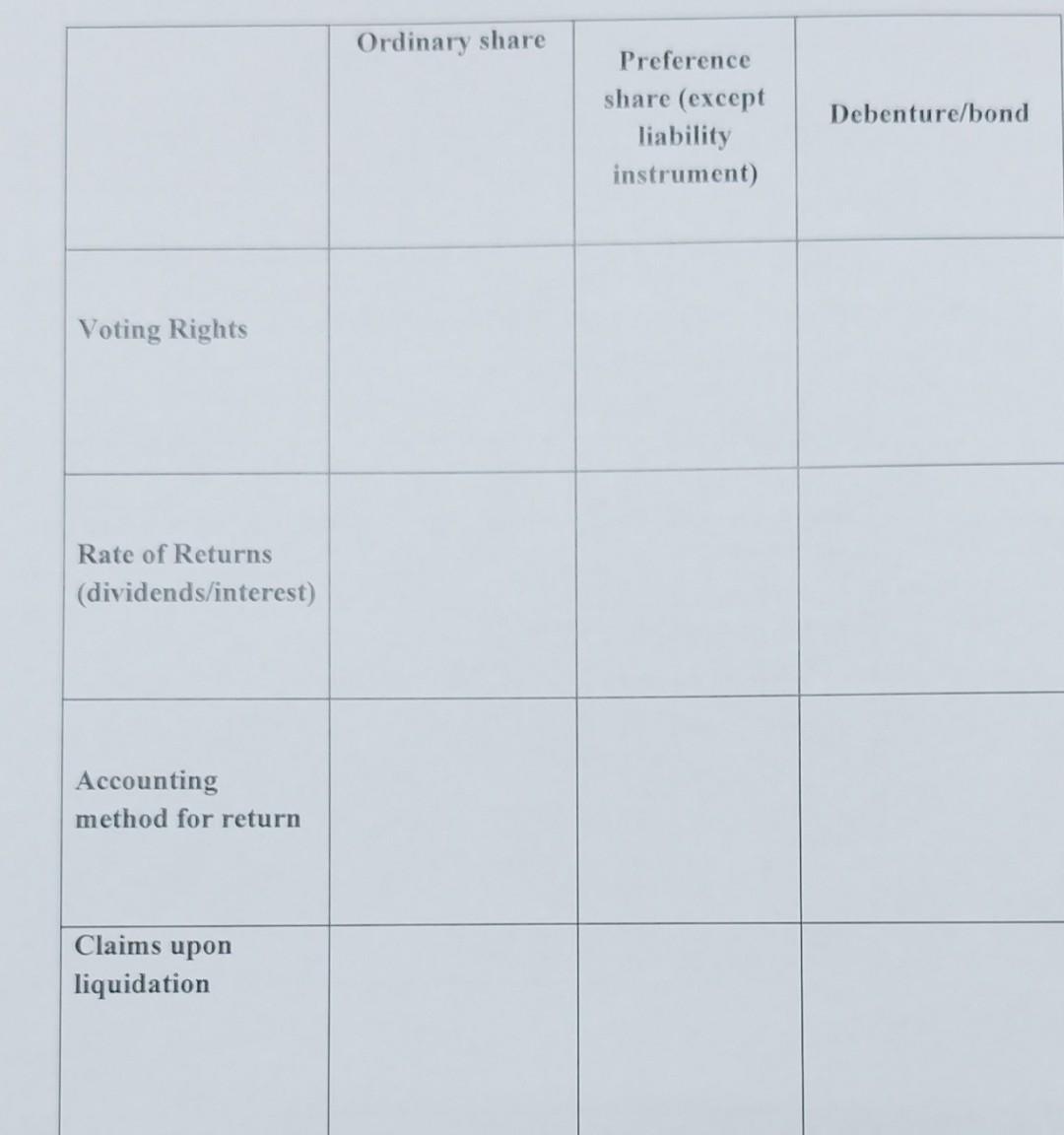10. List the characteristics of ordinary shares, | Chegg.com