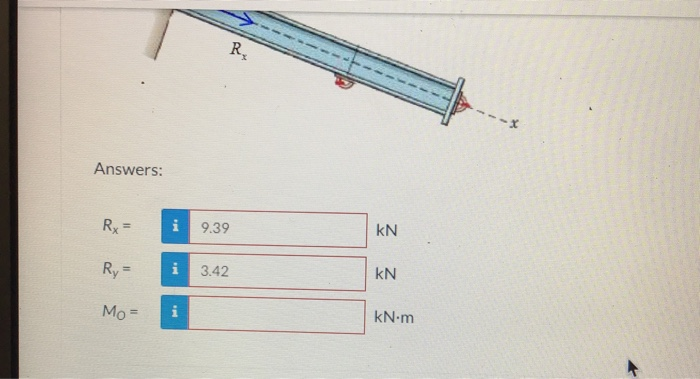 Solved Replace the three horizontal forces and applied | Chegg.com