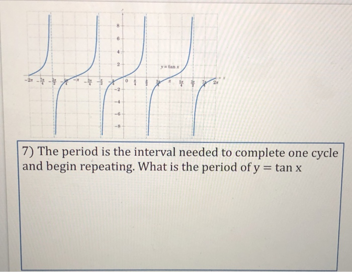 Solved -2 - - ** 7) The period is the interval needed to | Chegg.com