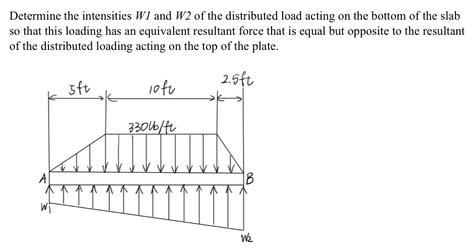 Solved Determine the intensities W1 ﻿and W2 ﻿of the | Chegg.com