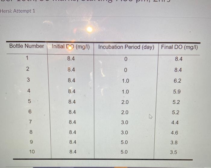 Solved A BOD test was conducted on raw domestic wastewater | Chegg.com