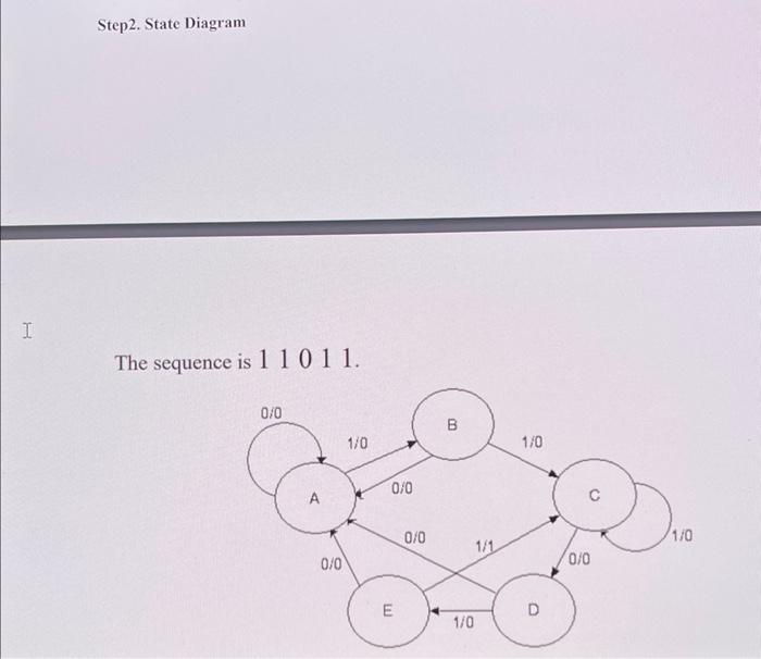 Solved Step2. State Diagram The sequence is 110011 . | Chegg.com