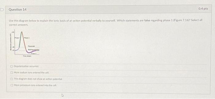 Solved Question 14 Use this diagram below to explain the | Chegg.com