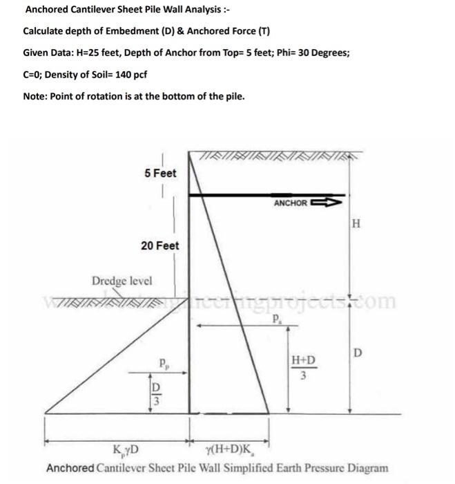 Solved Anchored Cantilever Sheet Pile Wall Analysis :- | Chegg.com