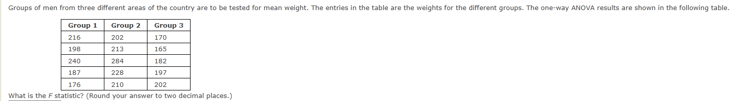 Solved Groups of men from three different areas of the | Chegg.com