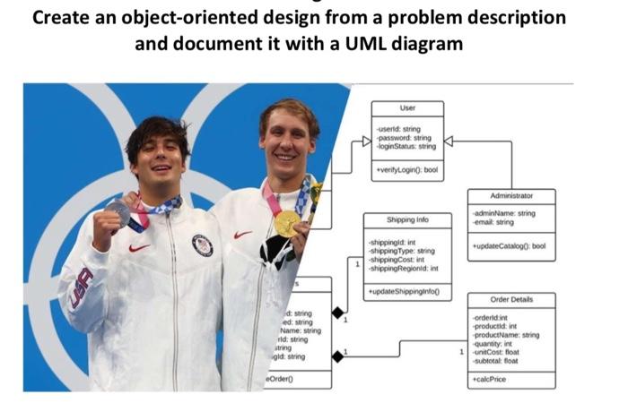 Solved You will, using object-oriented principles, design a | Chegg.com