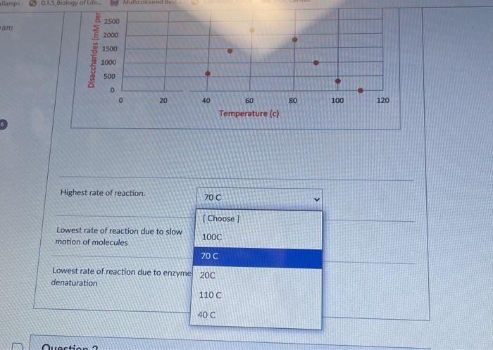Solved The graph shows the rate of a reaction of amylase at | Chegg.com