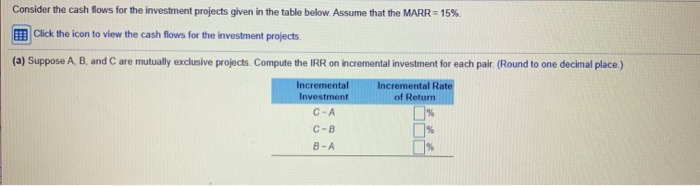 Solved Consider the cash flows for the investment projects | Chegg.com