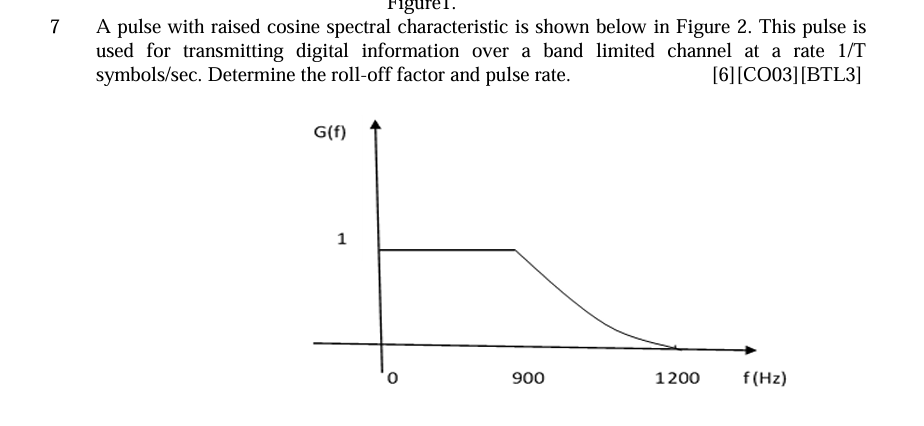 Solved \( 7 \quad \) ﻿A pulse with raised cosine spectral | Chegg.com