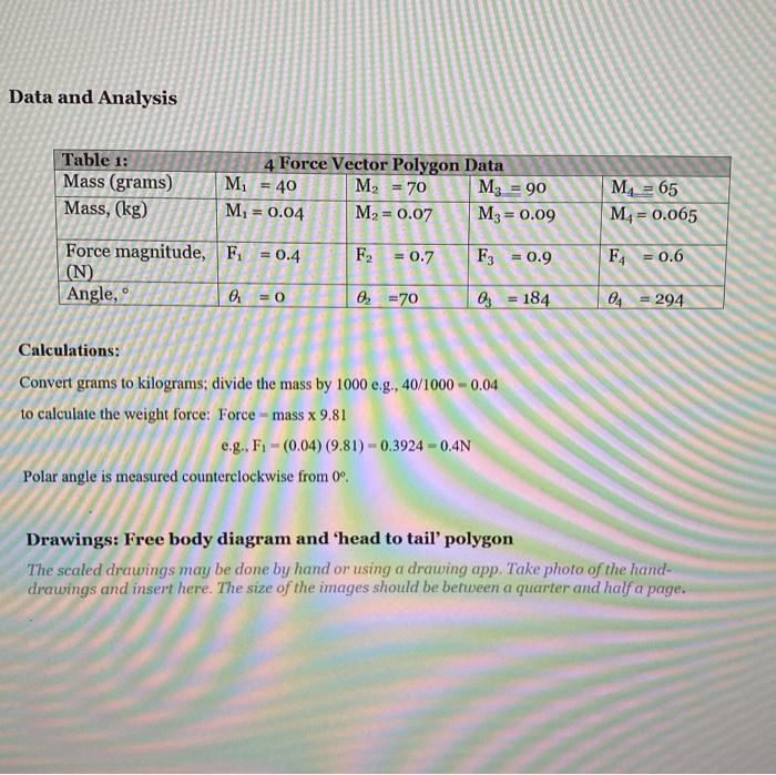Solved Experiment 1: 4-FORCE VECTOR POLYGON Name: Group No: | Chegg.com