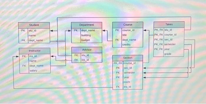 Solved Write the relational algebra expressions for the | Chegg.com