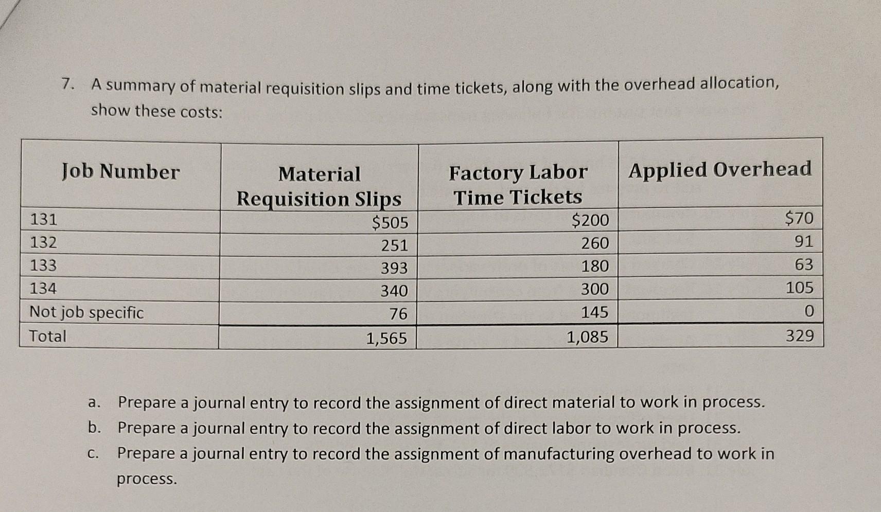 Solved 7. A summary of material requisition slips and time | Chegg.com