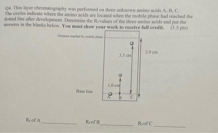 Solved Q4. Thin layer chromatography was performed on three | Chegg.com