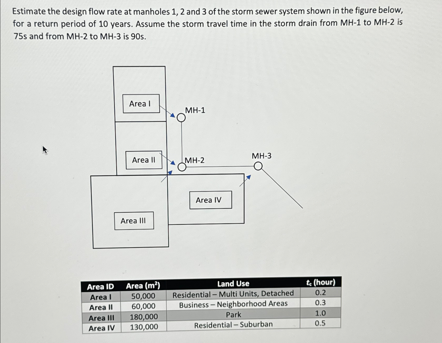 Solved Estimate the design flow rate at manholes 1,2 ﻿and 3 | Chegg.com