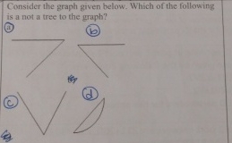 Solved Consider the graph given below. Which of the | Chegg.com