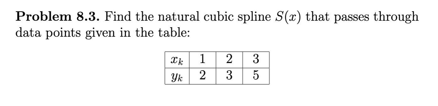 Solved Problem 8.3. ﻿Find the natural cubic spline S(x) | Chegg.com