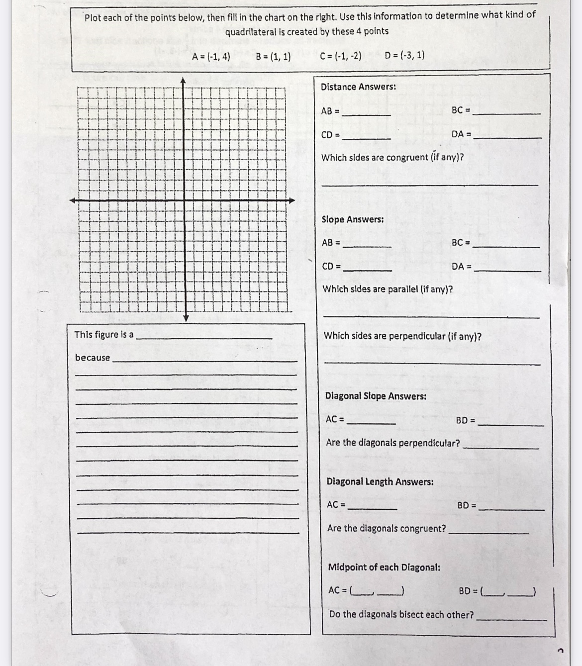 Solved Plot each of the points below, then fill in the chart | Chegg.com