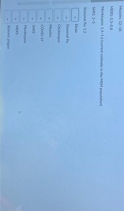 Solved The basic reproductive number (R0) for any disease is | Chegg.com