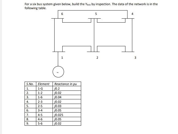 Solved For a six bus system given below, build the YBus by | Chegg.com
