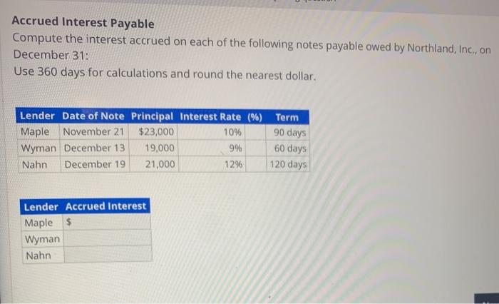 Solved Accrued Interest Payable Compute the interest accrued | Chegg.com