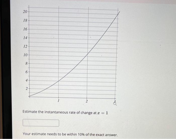 Solved Estimate the instantaneous rate of change at x=1 Your | Chegg.com