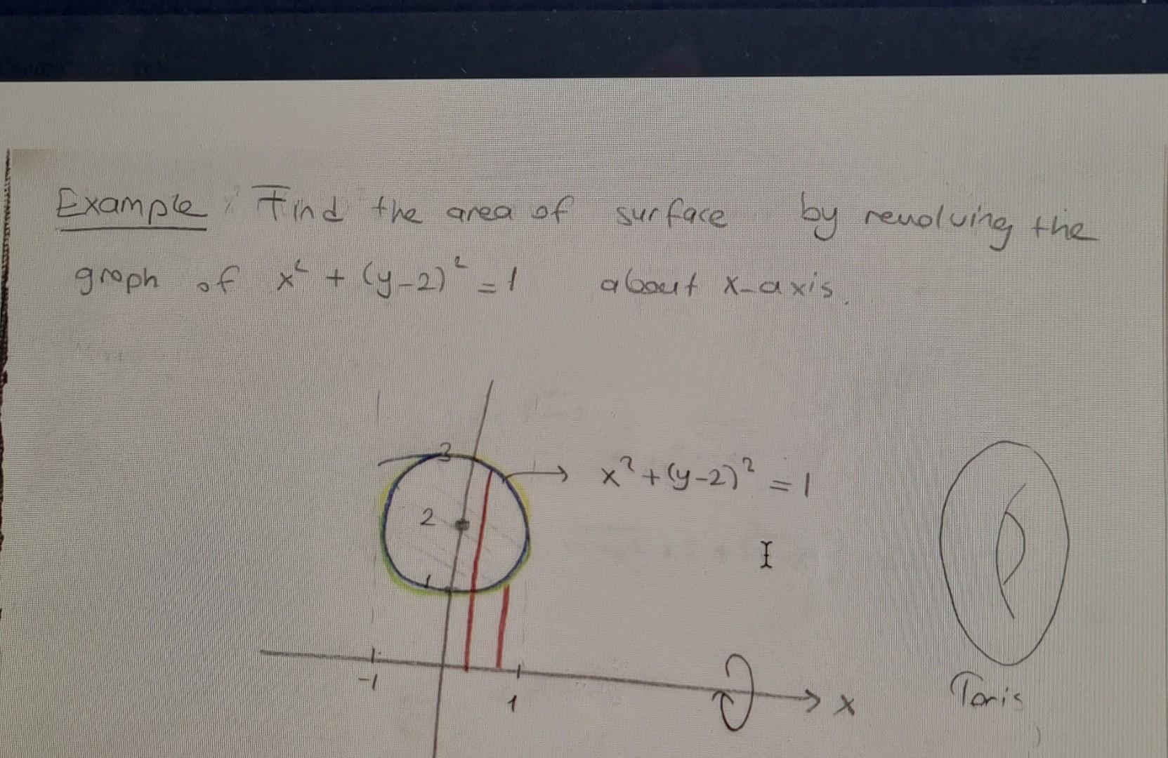 Solved Example Find the area of surface by reulving the | Chegg.com