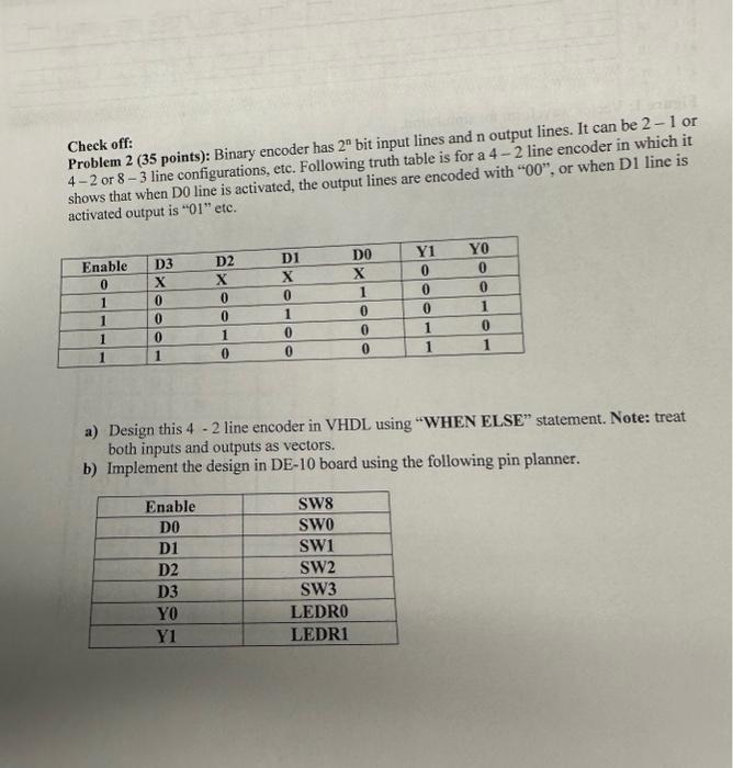 Solved Check Off Problem 2 35 Points Binary Encoder Has