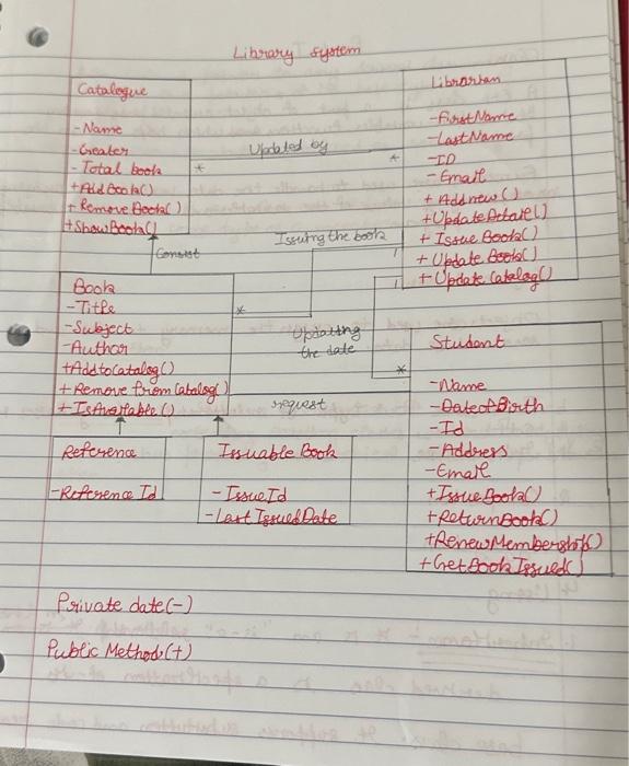 Solved Create a code which has three files library.cpp, | Chegg.com