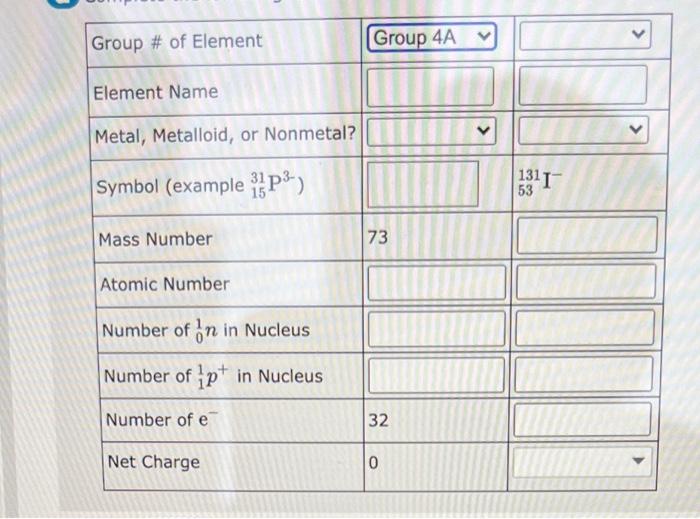 Solved Group # of Element Group 4A Element Name Metal, | Chegg.com